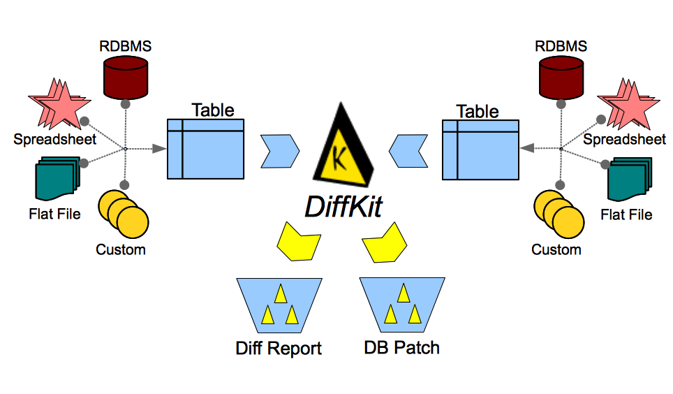  TOP Compare 2 Sql Tables